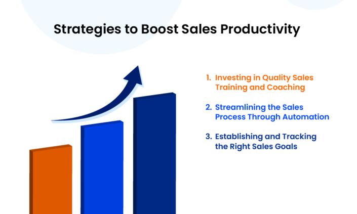 Navigating Sales Productivity: Tools, Tips And Performance Metrics