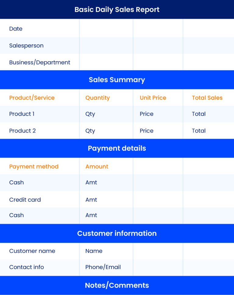 How To Write A Sales Report? [Types, Templates, And Metrics To Track]