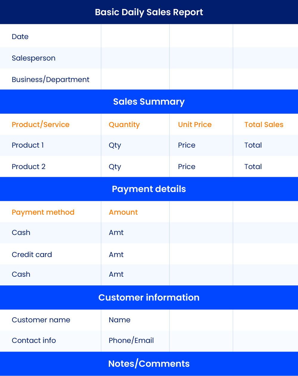 How To Write A Sales Report? [Types, Templates, And Metrics To Track]