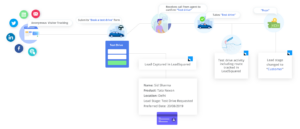 21 Highly Effective Car Sales Scripts To Close More Deals