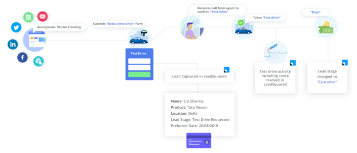 21 Highly Effective Car Sales Scripts To Close More Deals