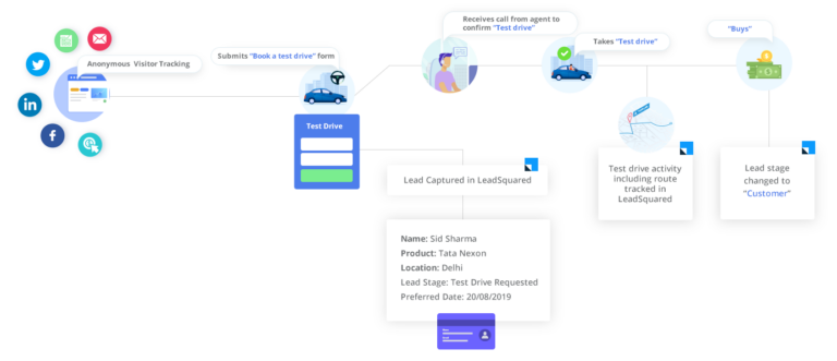 21 Highly Effective Car Sales Scripts To Close More Deals