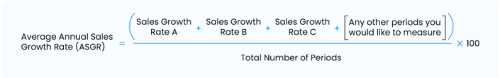 How To Calculate Sales Growth [Online Calculator, Formula, Examples]