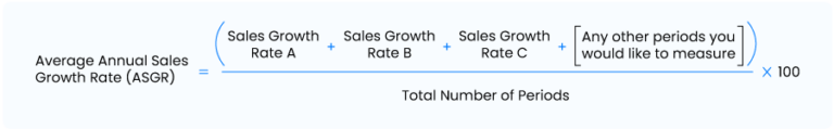 How To Calculate Sales Growth [Online Calculator, Formula, Examples]