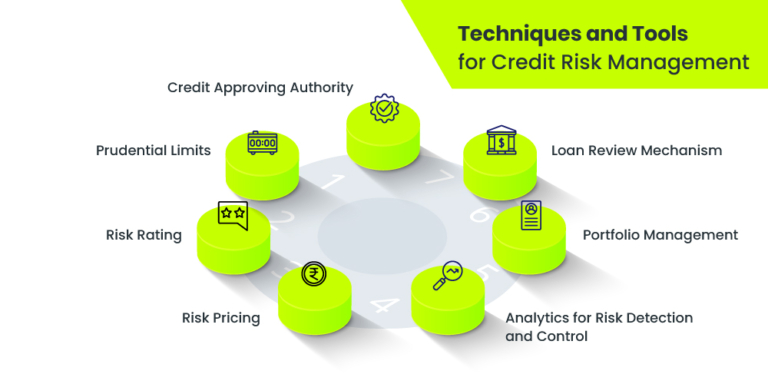 A Guide To Credit Risk Management For Indian Banks