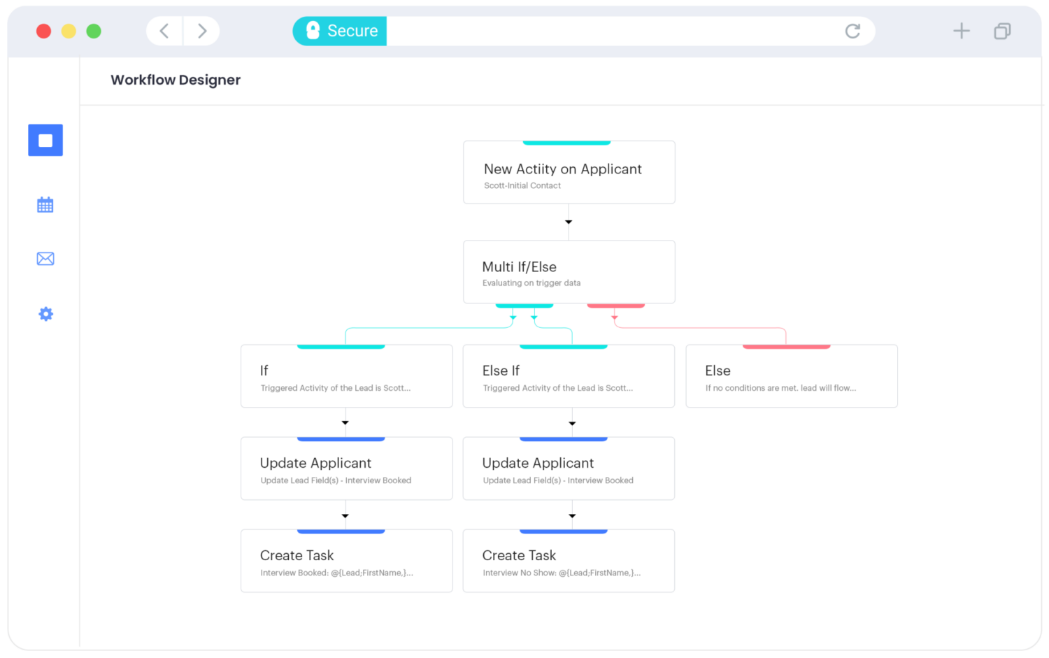 How To Build A Comprehensive Student Journey Map