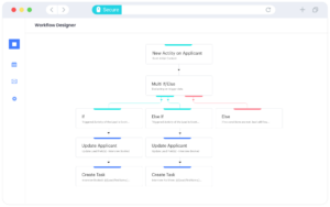 How To Build A Comprehensive Student Journey Map