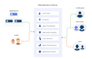 10 CRM Use Cases: Examples Of Businesses Boosting Sales Efficiency