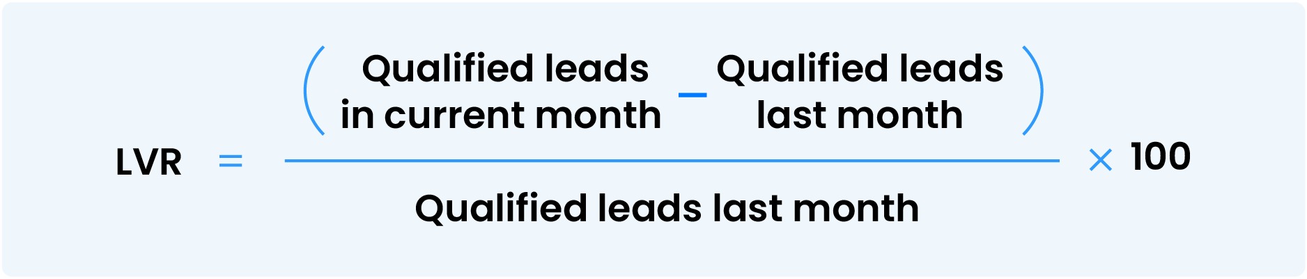 Track These Essential SaaS Metrics For Sustainable Growth
