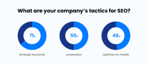 How to Attract Clients and Boost Car Sales with Dealership Marketing