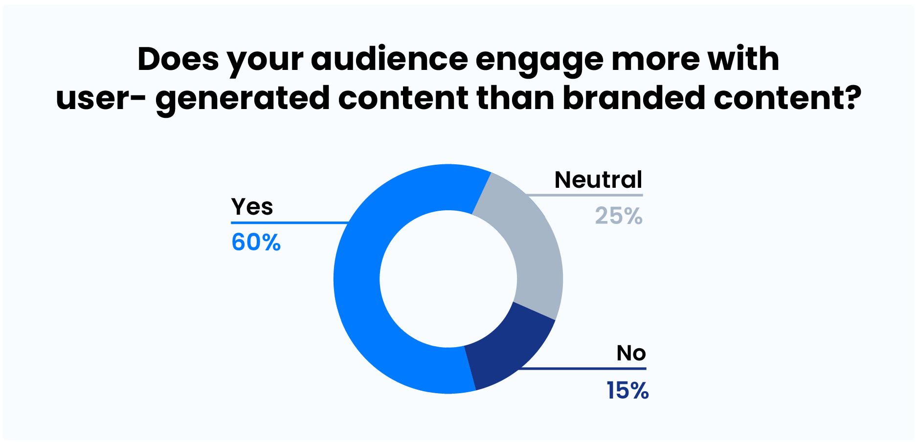 Dealership Marketing: A Guide To Bring In More Clients & Increase Auto ...