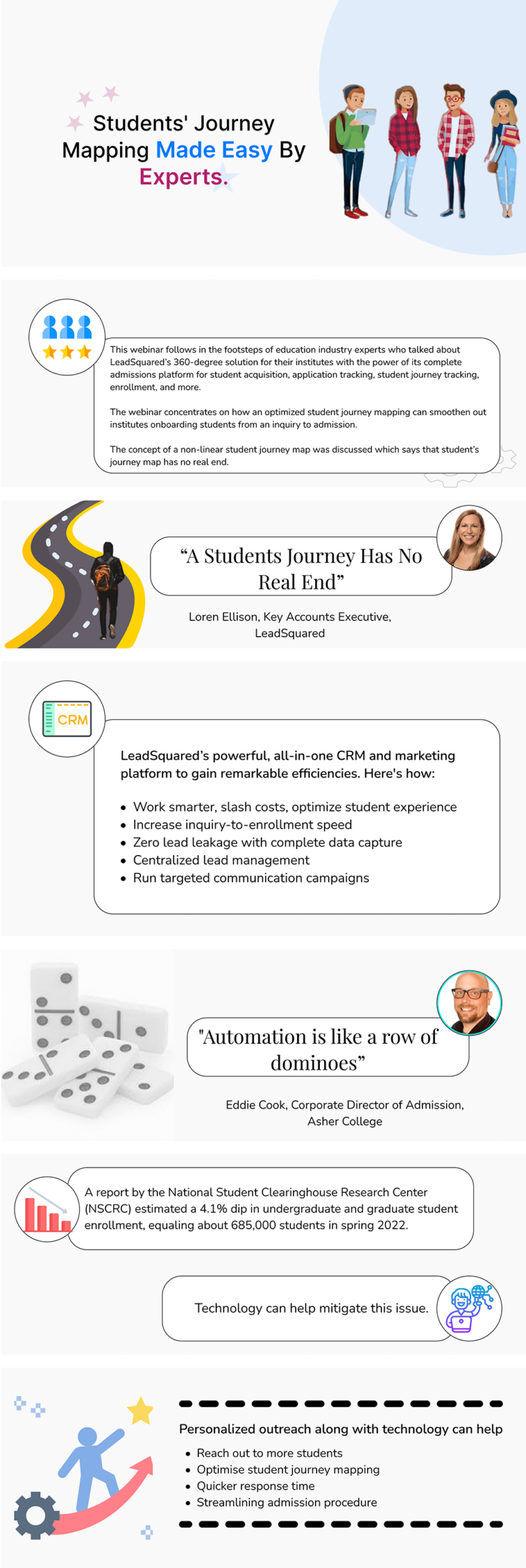 Key Points To Achieving And Integrating A Comprehensive Student Journey Map