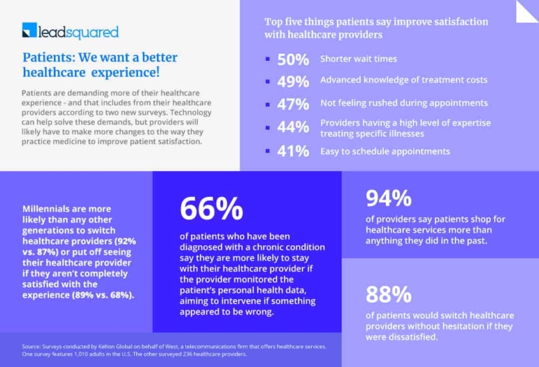 10 Best Patient Satisfaction Survey Questions