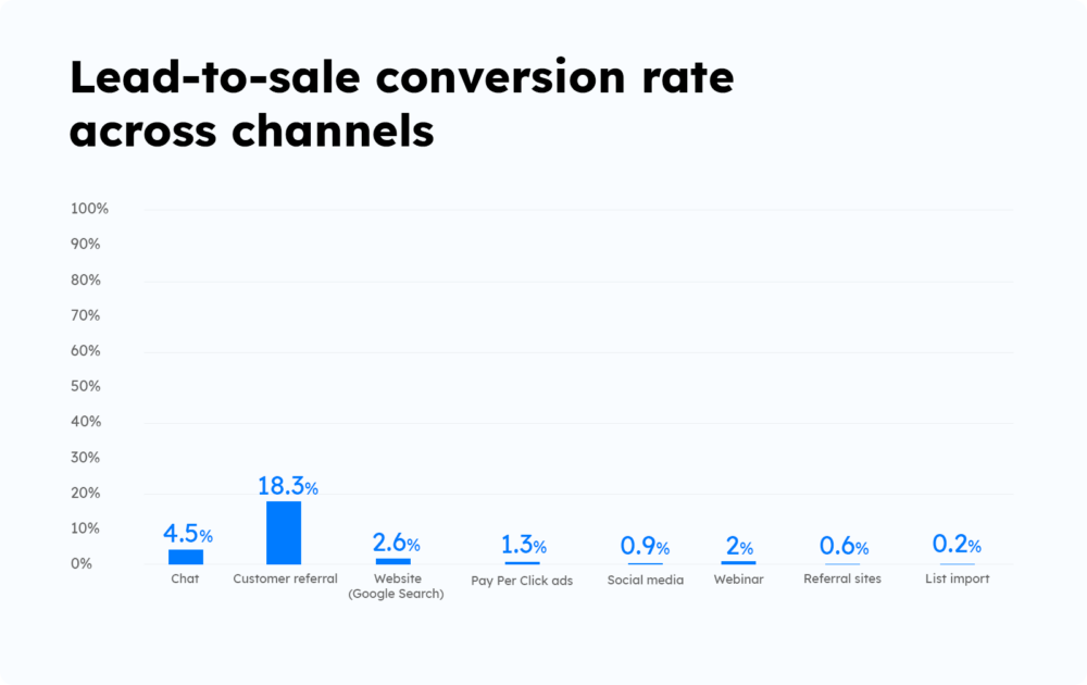 Track These Essential SaaS Metrics For Sustainable Growth