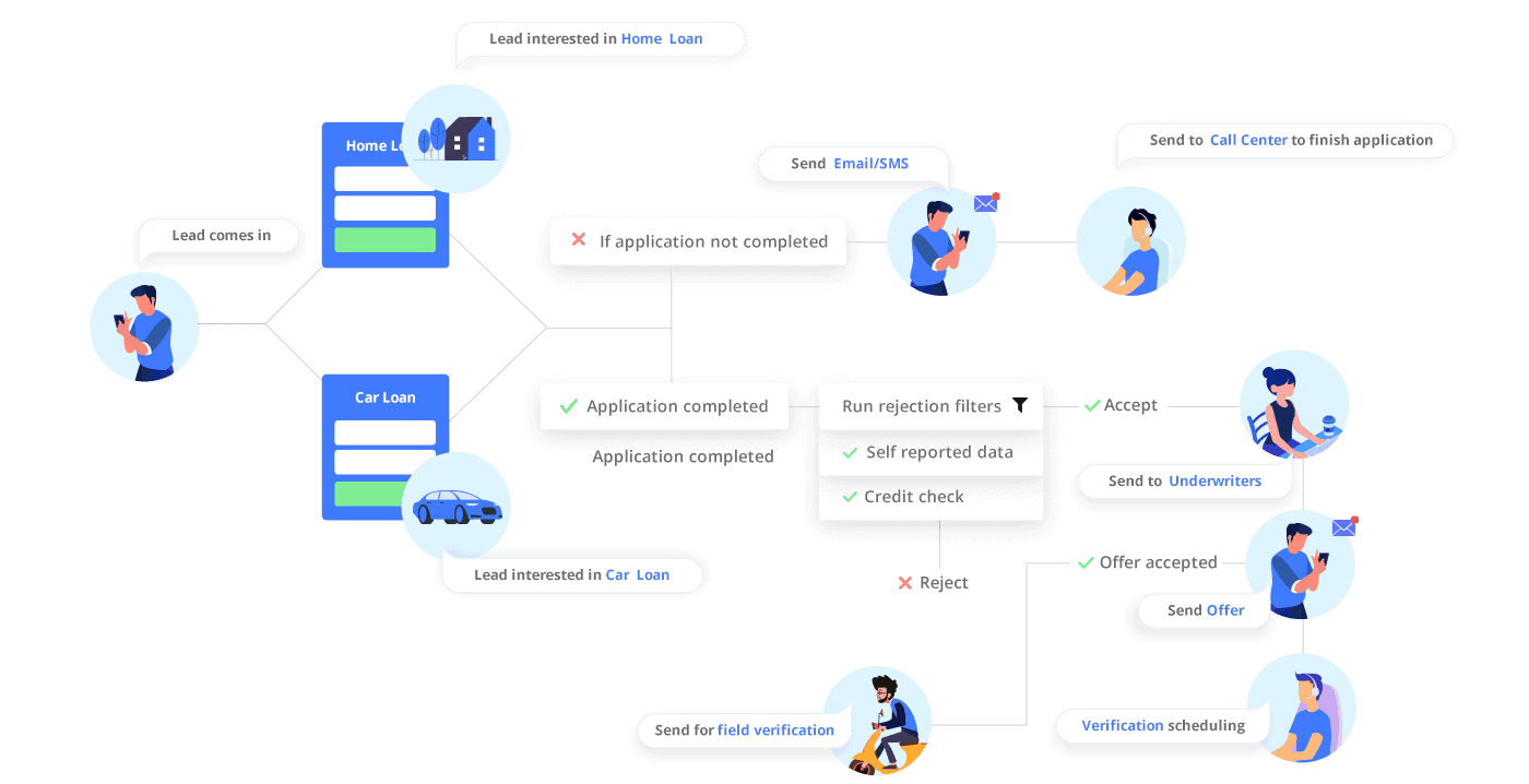 What Is A Loan Origination System? Essential Features & Benefits Of LOS