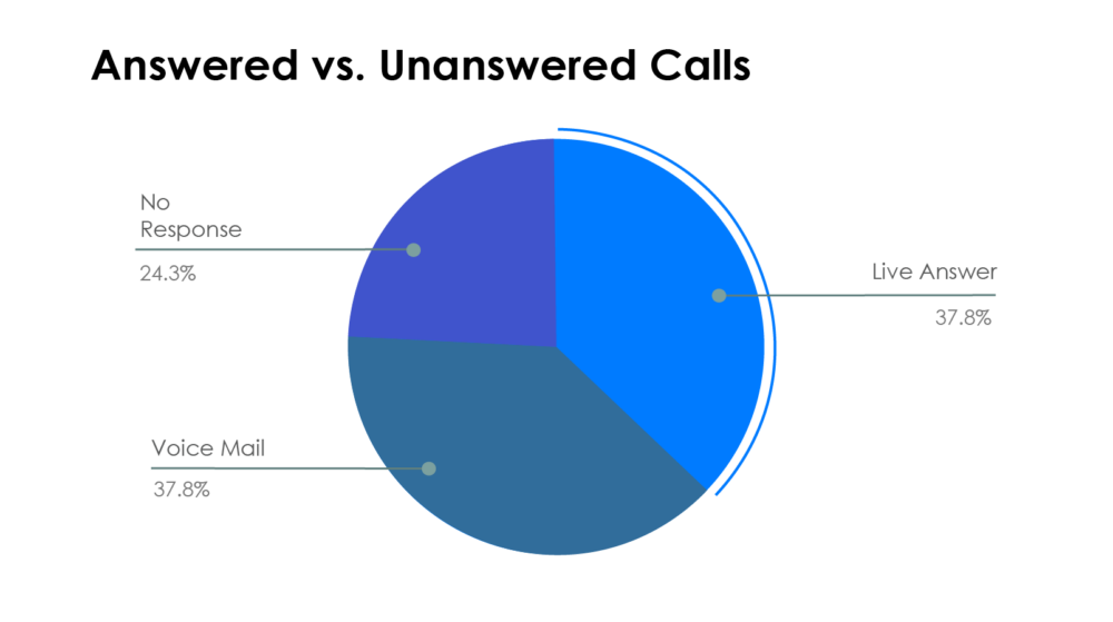 25 Super-effective Voicemail Greeting Scripts For Your Business