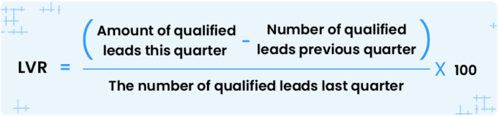 SaaS Sales: Stepping Into The 171.9 Billion Market