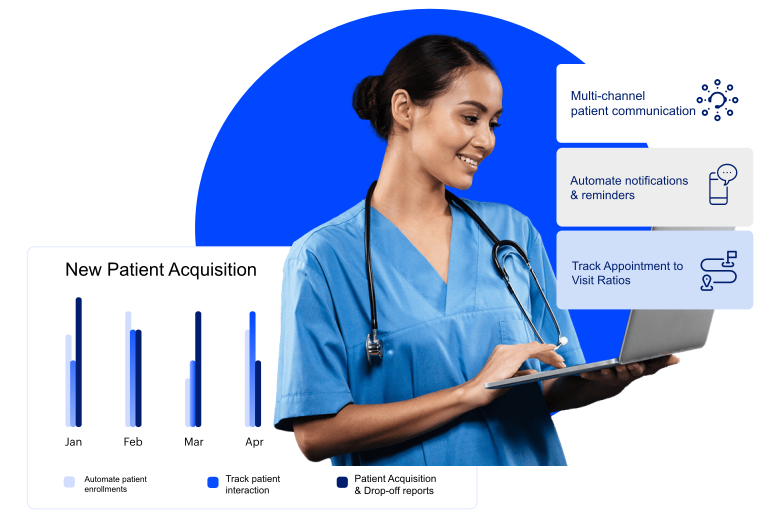 Best Patient Engagement Software For Hospitals & Clinics