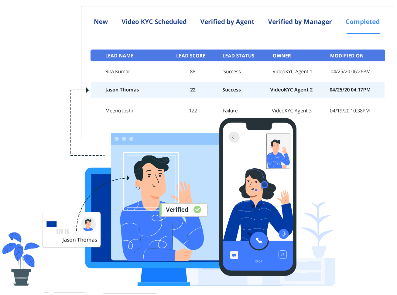 Video KYC Solution For Remote Customer Onboarding - LeadSquared