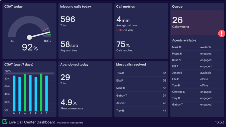 10 Best Customer Service Dashboard Examples And How To Use Them In Your ...