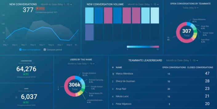 10 Best Customer Service Dashboard Examples And How To Use Them In Your ...
