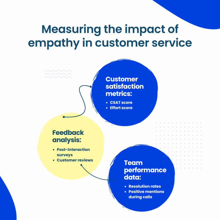 Empathy In Customer Service: How To Build Genuine Connections