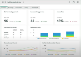 10 Best Customer Service Dashboard Examples And How To Use Them In Your ...
