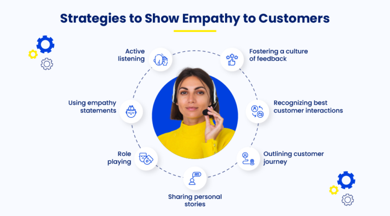 Empathy In Customer Service: How To Build Genuine Connections