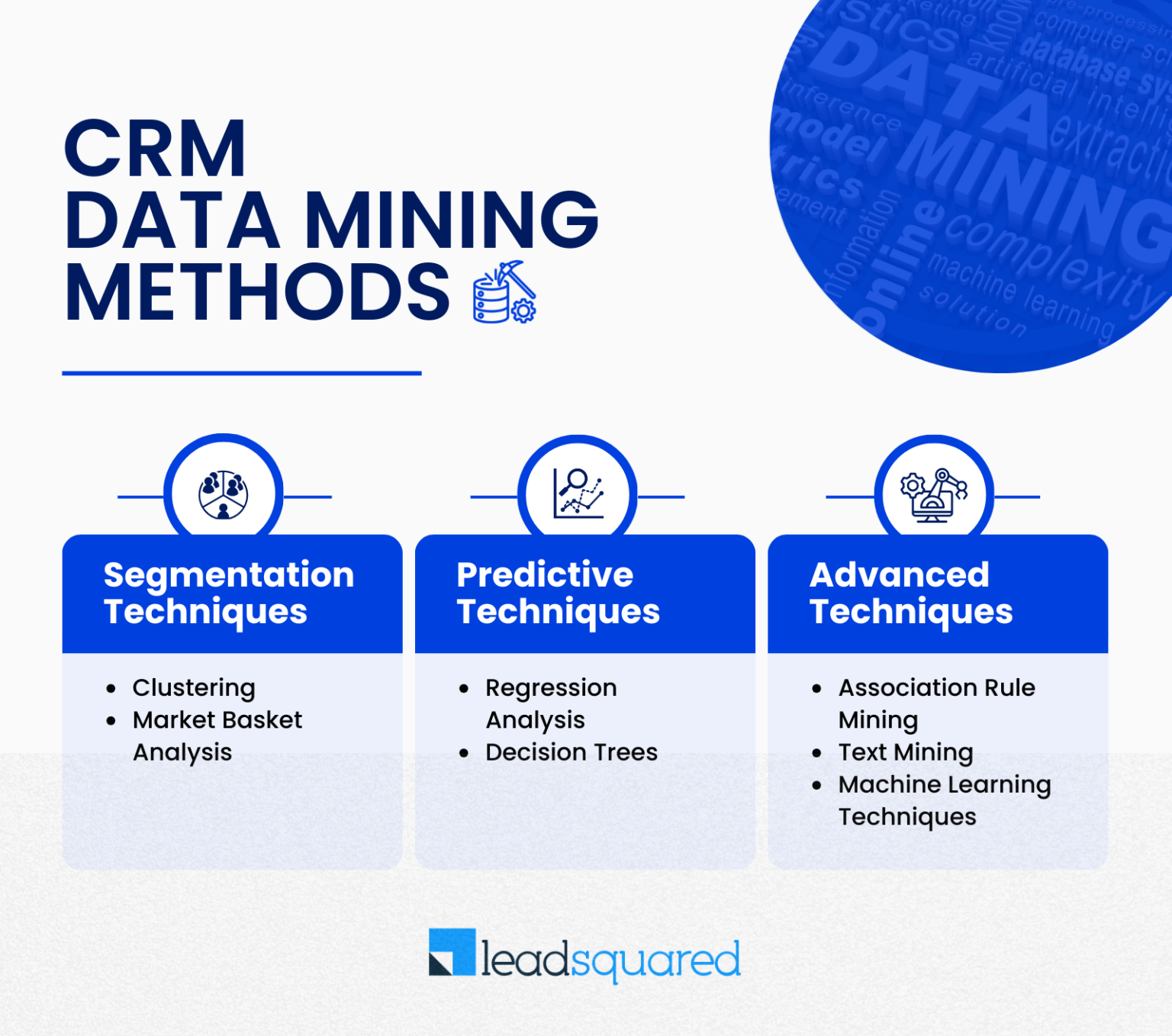 From Data To Dollars: The ROI Of Data Mining In CRM