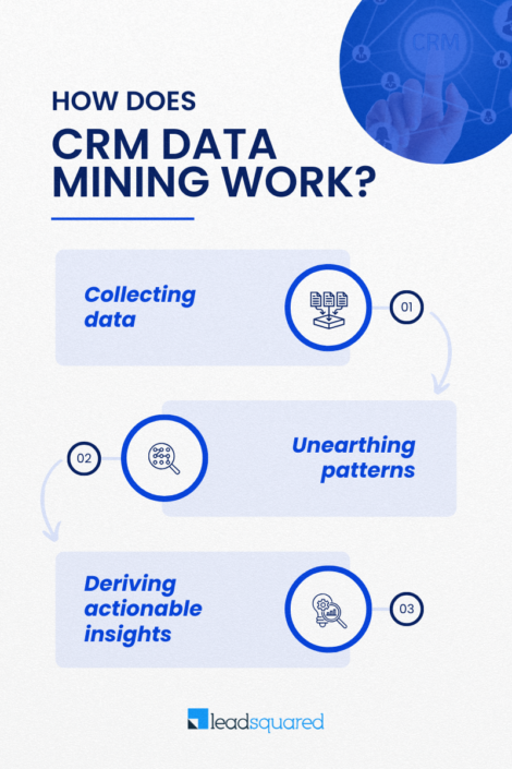 From Data To Dollars: The ROI Of Data Mining In CRM