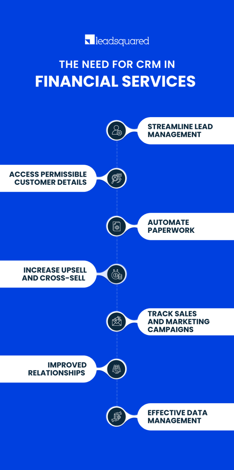 The Purpose Of CRM In Financial Services