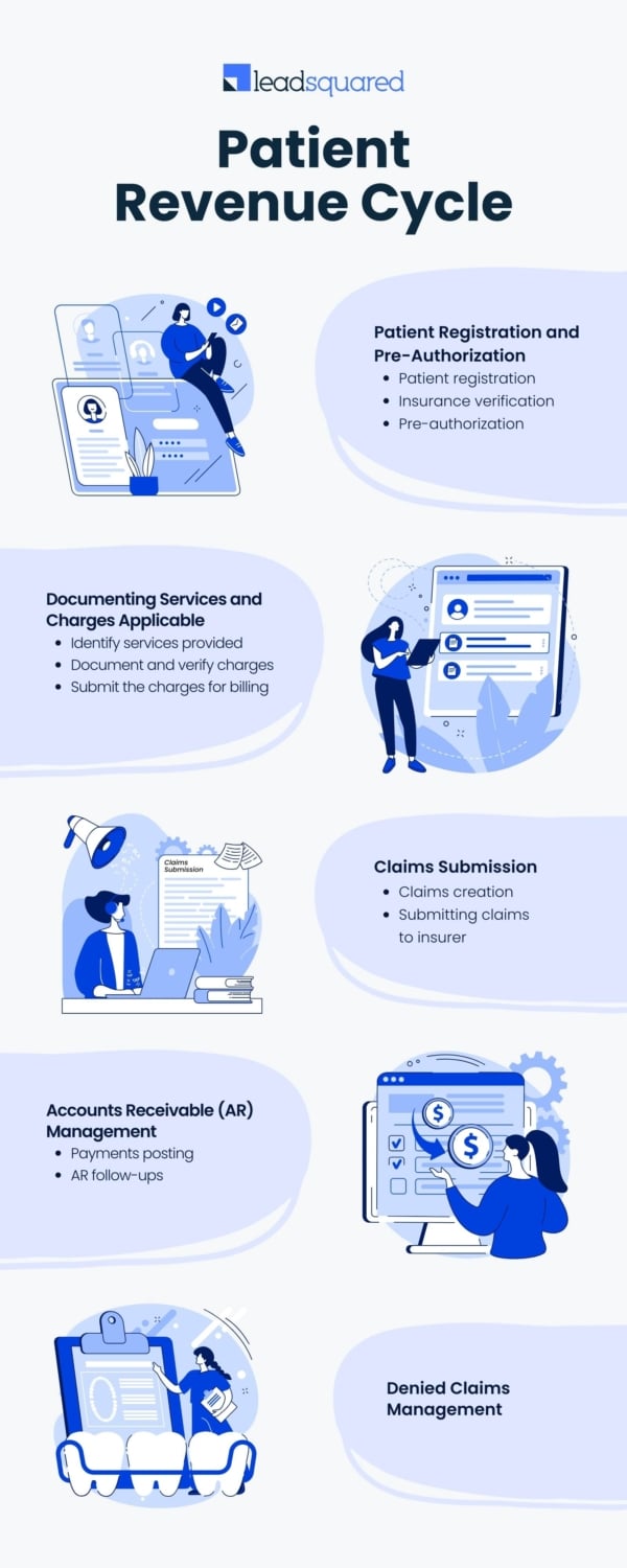 Patient Revenue Cycle Management: How CRMs Could Help?