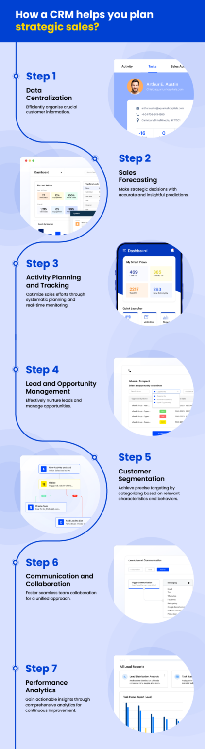 How To Create A Sales Plan? 10 Free Templates