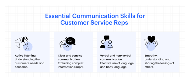 Essential Soft Skills For A Customer Service Representative