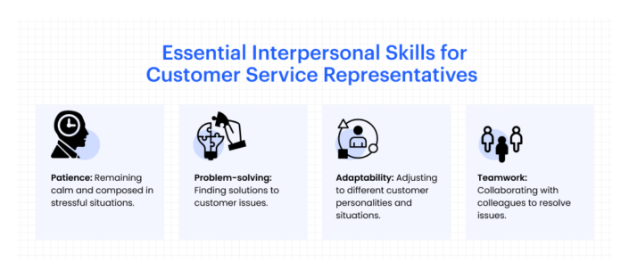 Essential Soft Skills For A Customer Service Representative