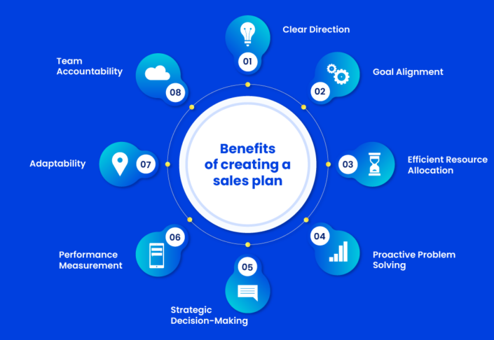 How To Create A Sales Plan? 10 Free Templates
