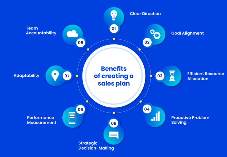 How To Create A Sales Plan? 10 Free Templates