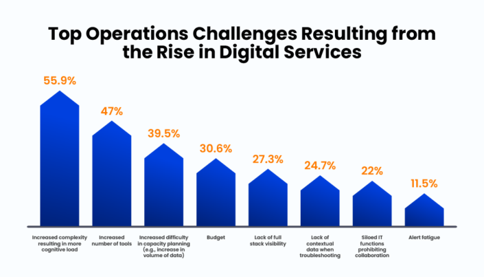 A Comprehensive Guide To Service Operations Management