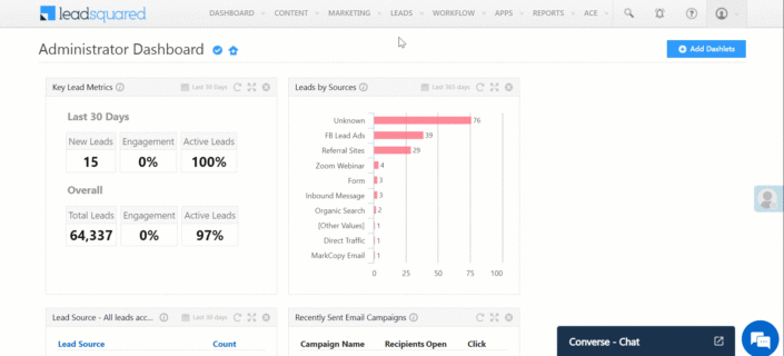 CRM Sales Process Flow And The LeadSquared Advantage