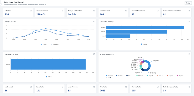 CRM Sales Process Flow And The LeadSquared Advantage