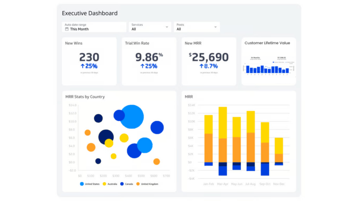 Operational KPIs Across Industries: Essential Metrics For 2026