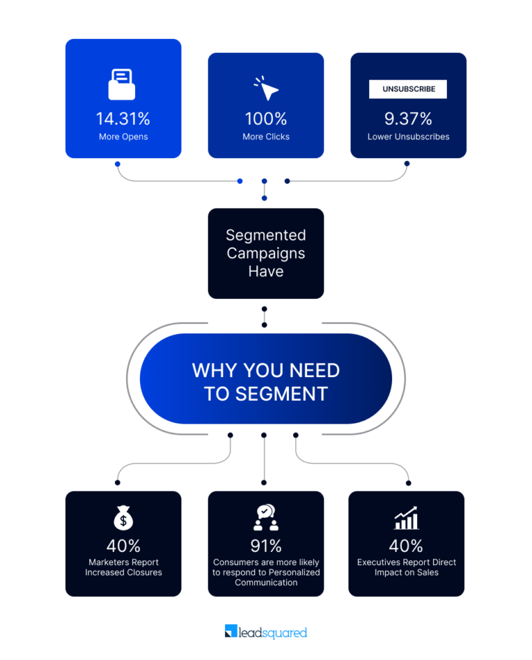 Your Guide To Behavioral Segmentation: 10 Real-World Examples ...