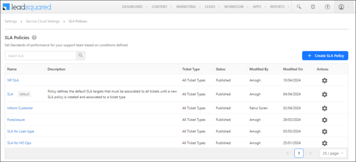What Is An SLA? Advantages Of Using SLAs And Implementation Best Practices