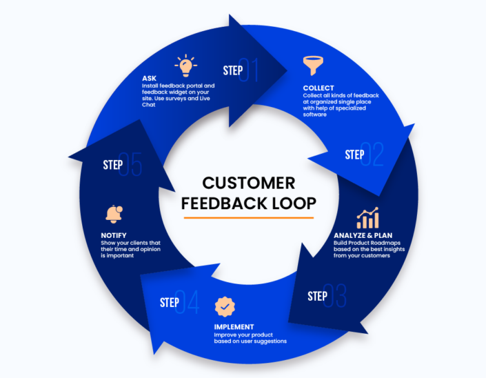 Creating A Customer Analysis Report: Tips, What To Include, And Ways To ...