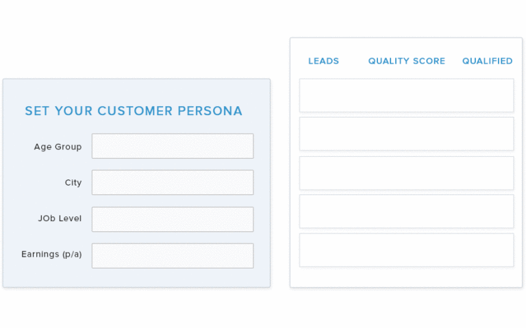 Creating A Customer Analysis Report: Tips, What To Include, And Ways To Collect Data