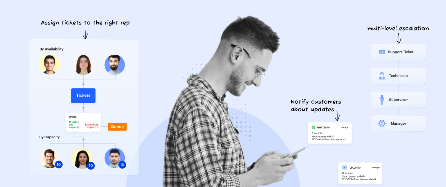 The Ultimate Guide To Service Desk Tools: Why LeadSquared And Other ...