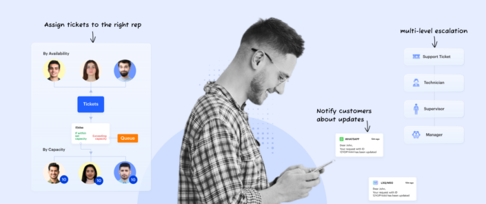 The Ultimate Guide To Service Desk Tools: Why LeadSquared And Other ...