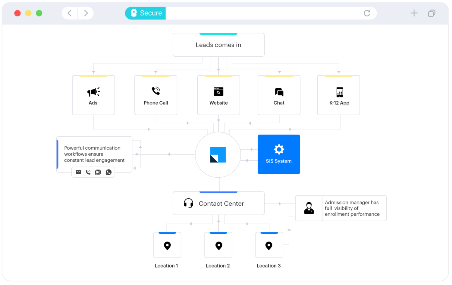 A Comprehensive Guide To School Admission Software: Benefits, Features ...