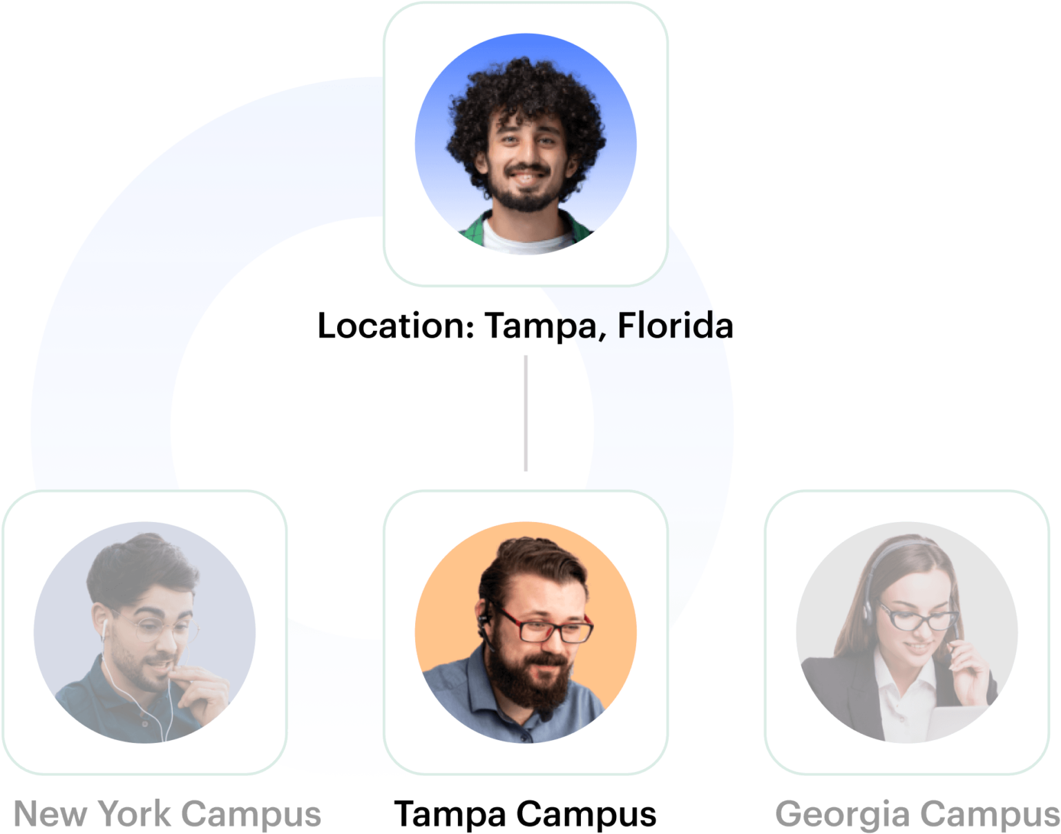 Student Enrollment Management System - LeadSquared for Admissions